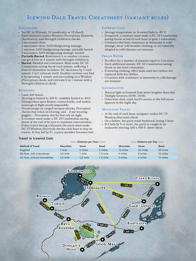 Icewind Dale Travel Cheat Sheet | PDF | Physical Geography | Earth Sciences