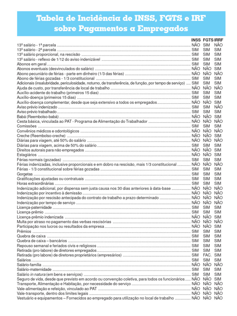 Tabela de Incidência INSS/FGTS/IRRF 2024 | PDF | Férias trabalhistas ...