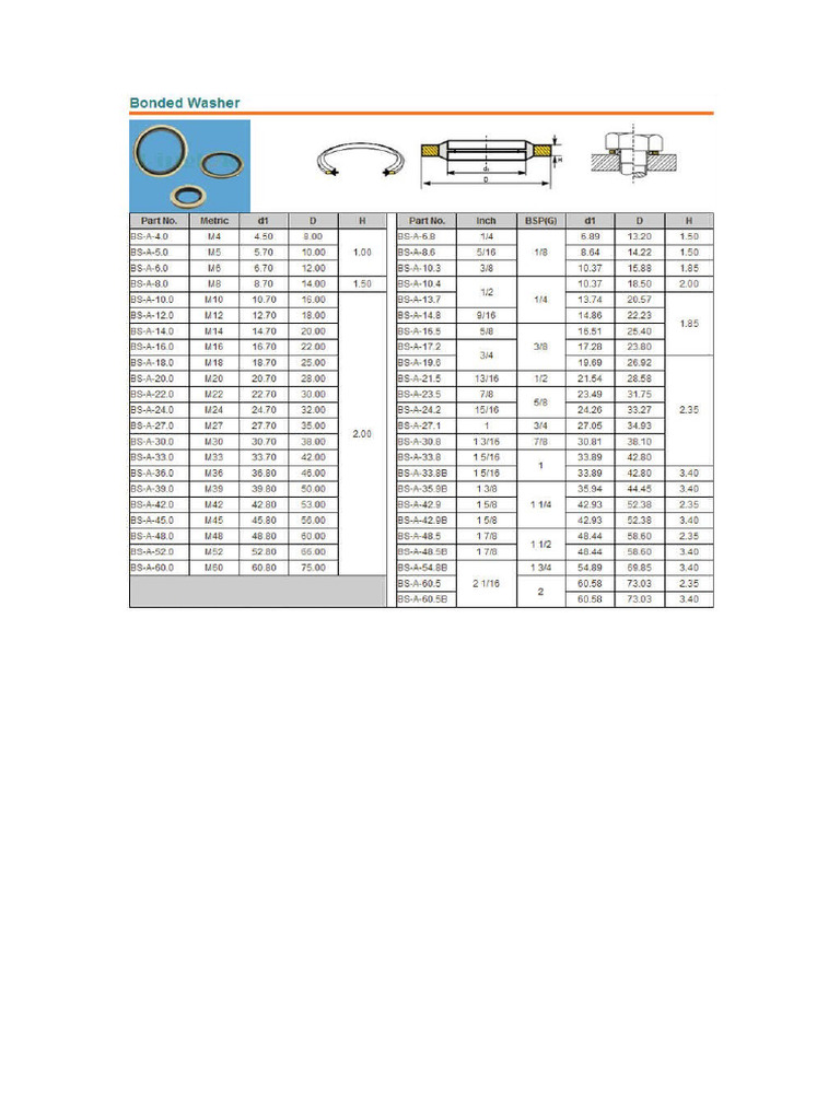 Bonded Seal Specifications | PDF