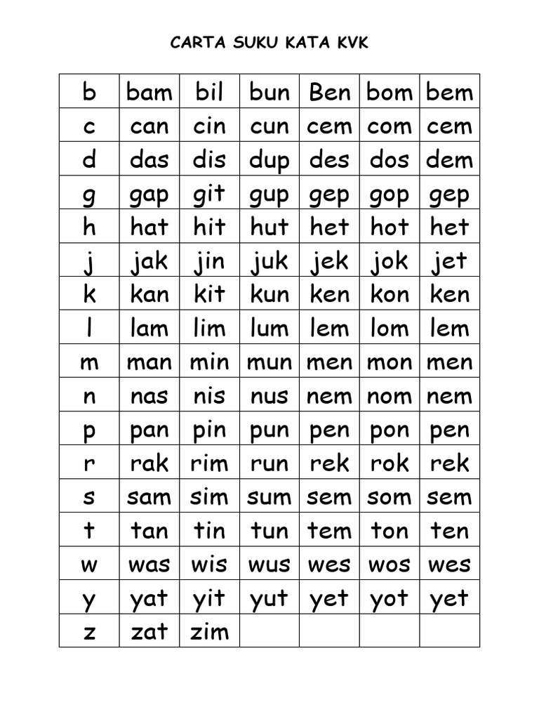 Carta Suku Kata KVK | PDF