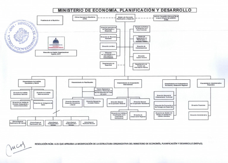 Organigrama Institucional MEPyD | PDF