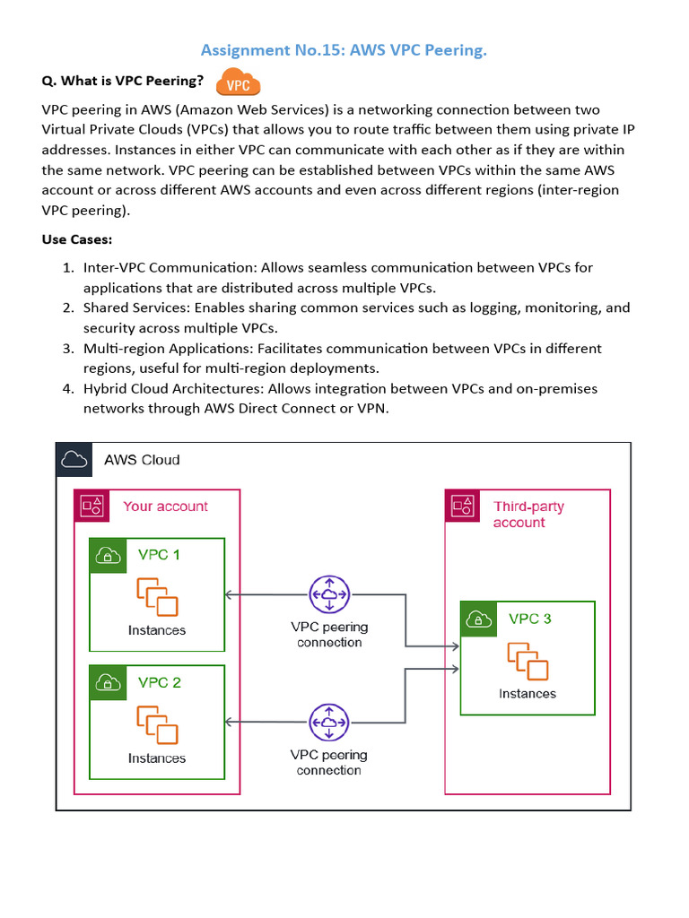 Cloud Computing Assignment 15 Pdf Computer Network Cloud Computing