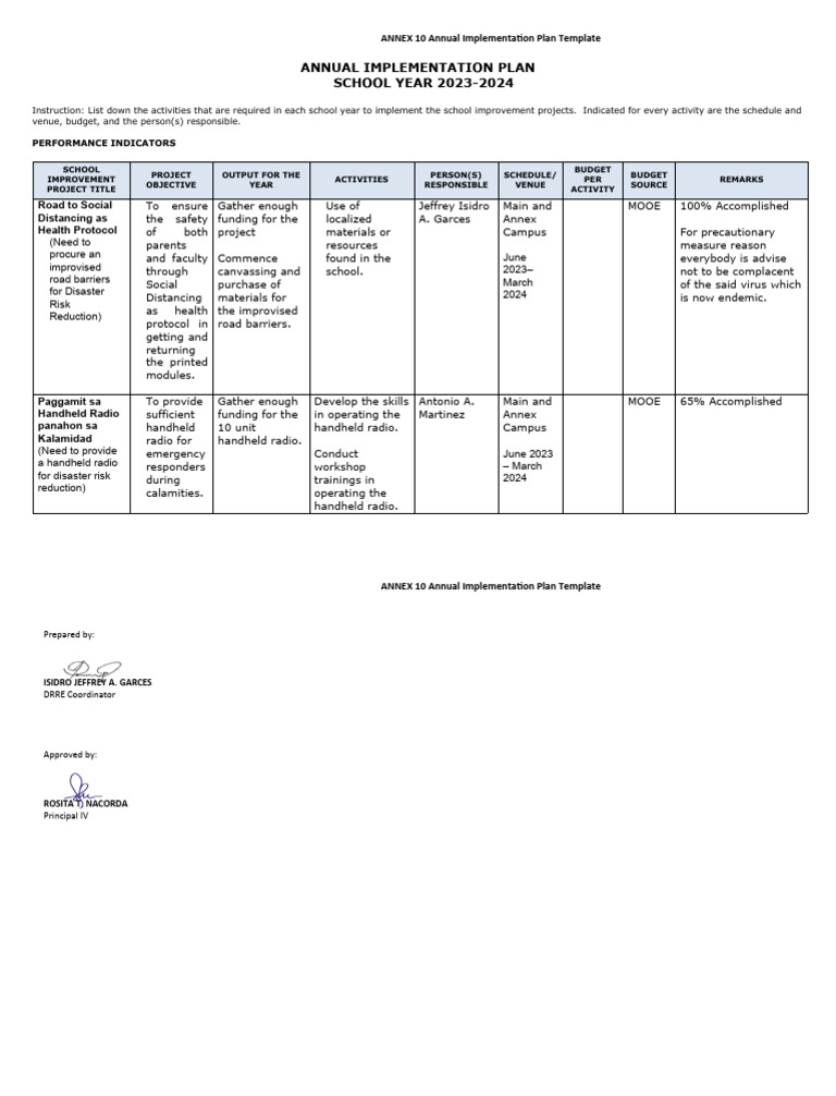 Annual Implementation Plan 23 24 | PDF