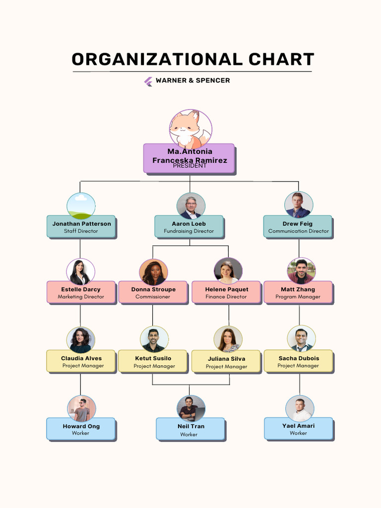 Purple Colorful Modern Organizational Chart Poster | PDF