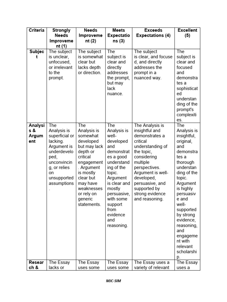 Philo and Psycho Socio Rubrics For Exam | PDF | Essays | Cognition