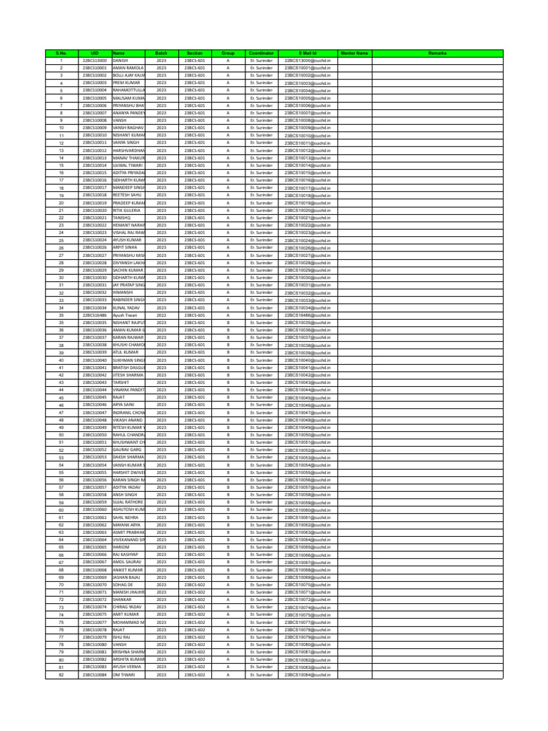 2023 Batch Student List for BCS-601 | PDF