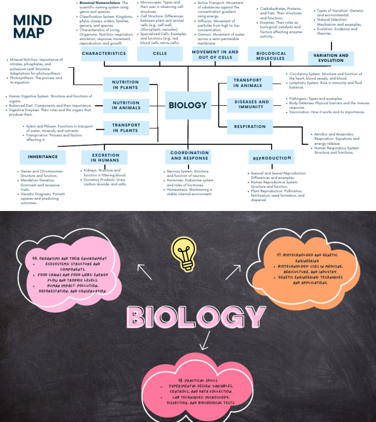 BIOLOGY full notes | PDF | Biology | Cell (Biology)