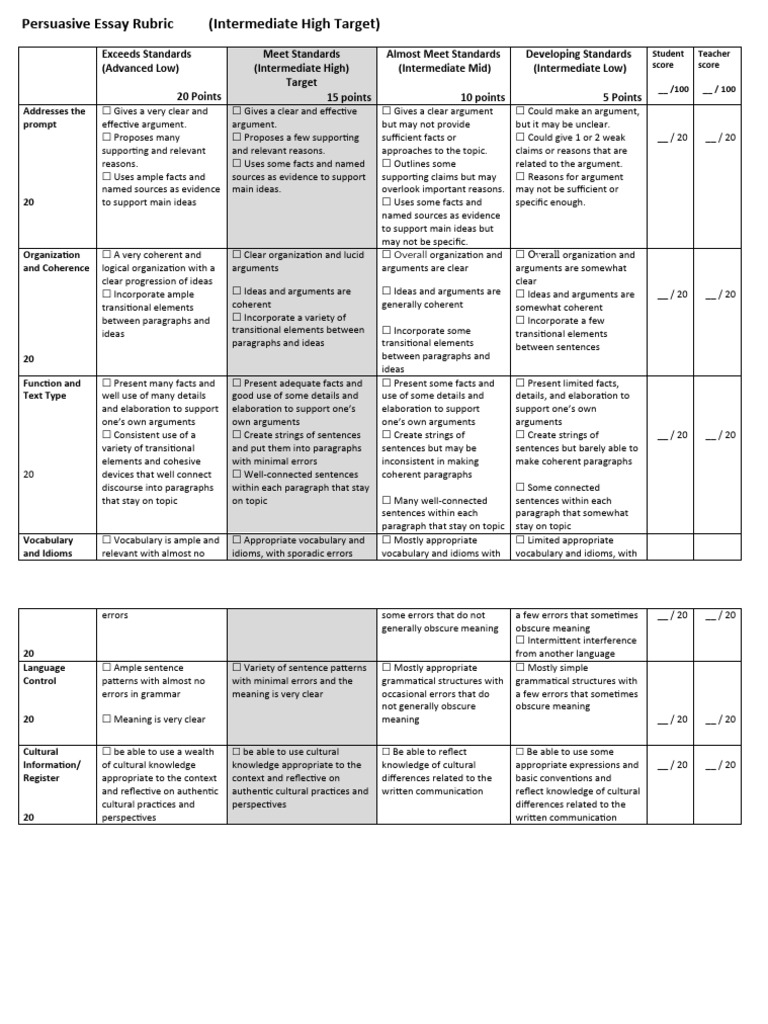 Persuasive Essay Rubric | PDF | Paragraph | Vocabulary