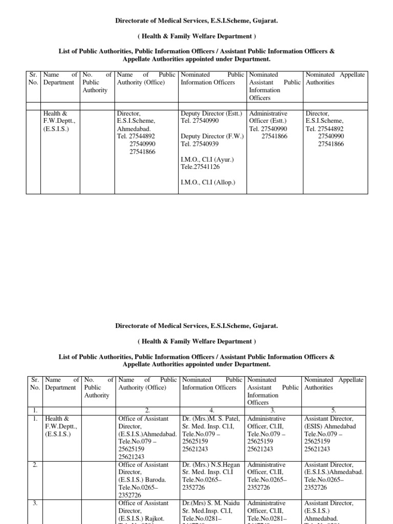Esis List Eng | PDF | Gujarat
