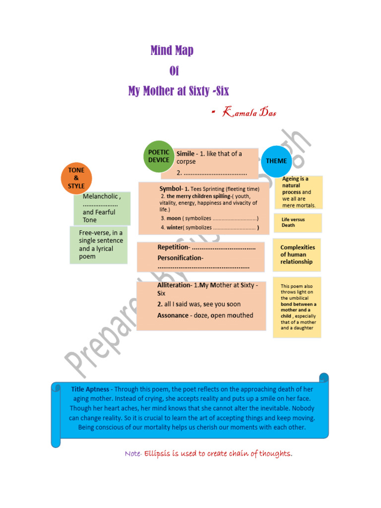 Mind Map | PDF | Poetry | Fear
