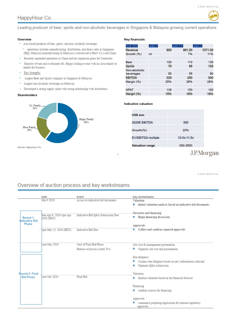 Task 2 Template | PDF | Valuation (Finance) | Drink