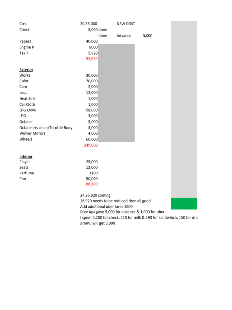 Car Modification Cost Breakdown | PDF | Private Transport | Car Body Styles