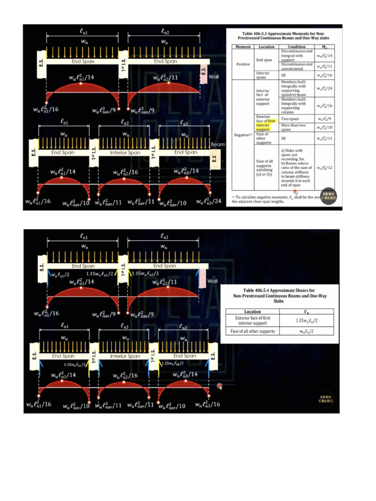 Moment Coefficients | PDF