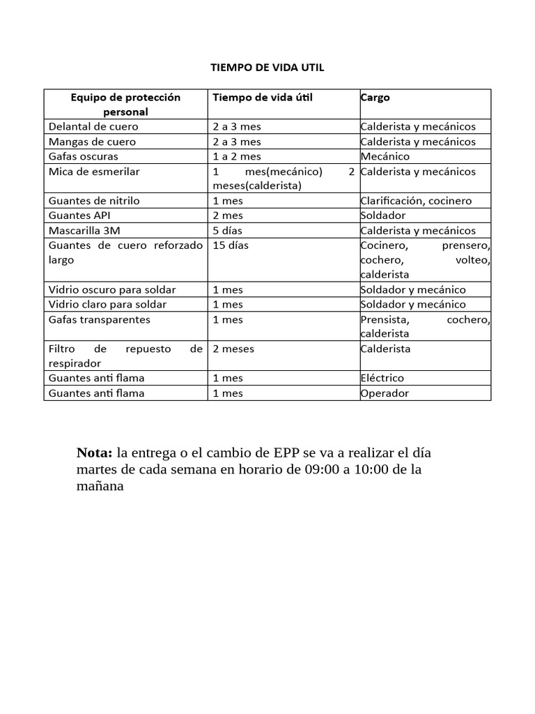 Tiempo de Vida Util | PDF