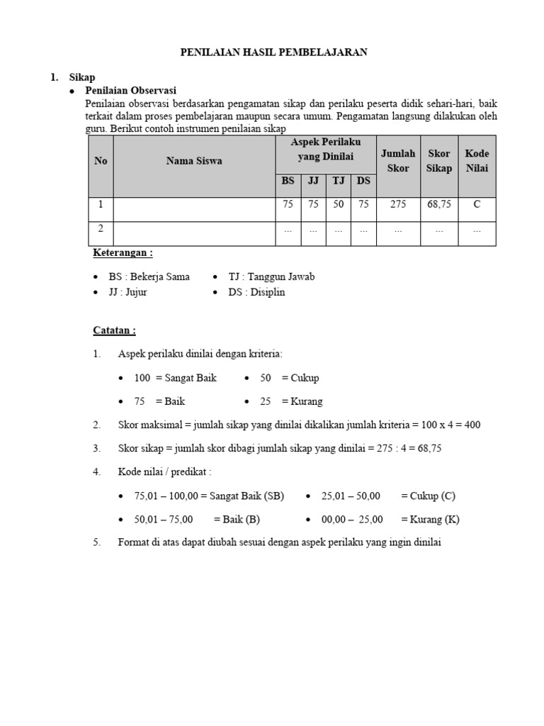Penilaian Hasil Pembelajaran Siswa | PDF