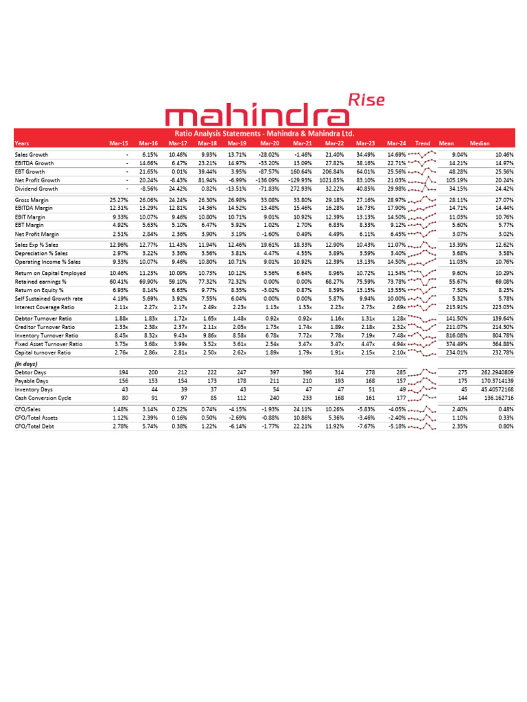M&M Financial Modelling Ratio Analysis Page | PDF | Revenue | Money
