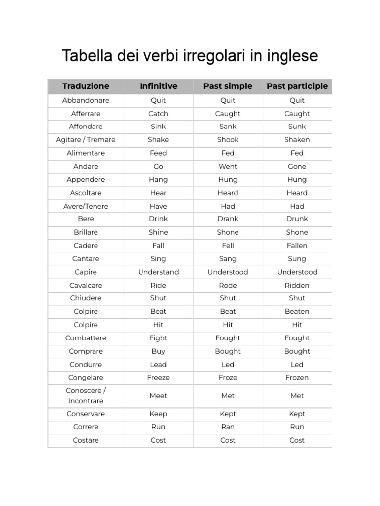 Tabella Verbi Irregolari Inglese | PDF