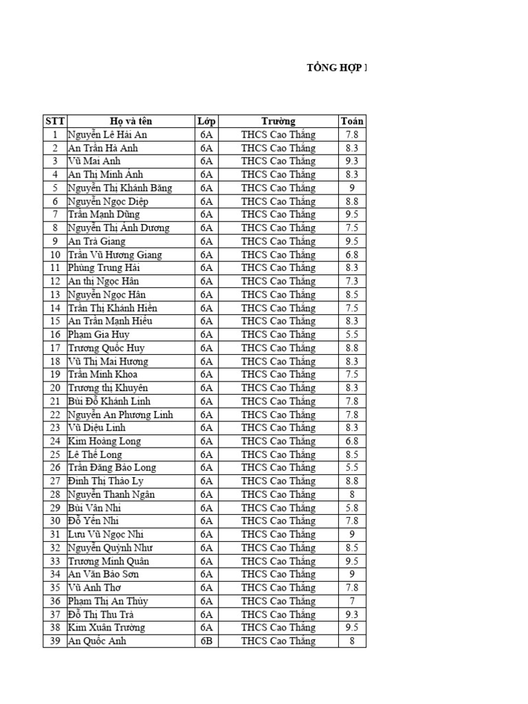 Tong Hop Ket Qua KSCL Giua HKII Nam Hoc 2023 2024 | PDF