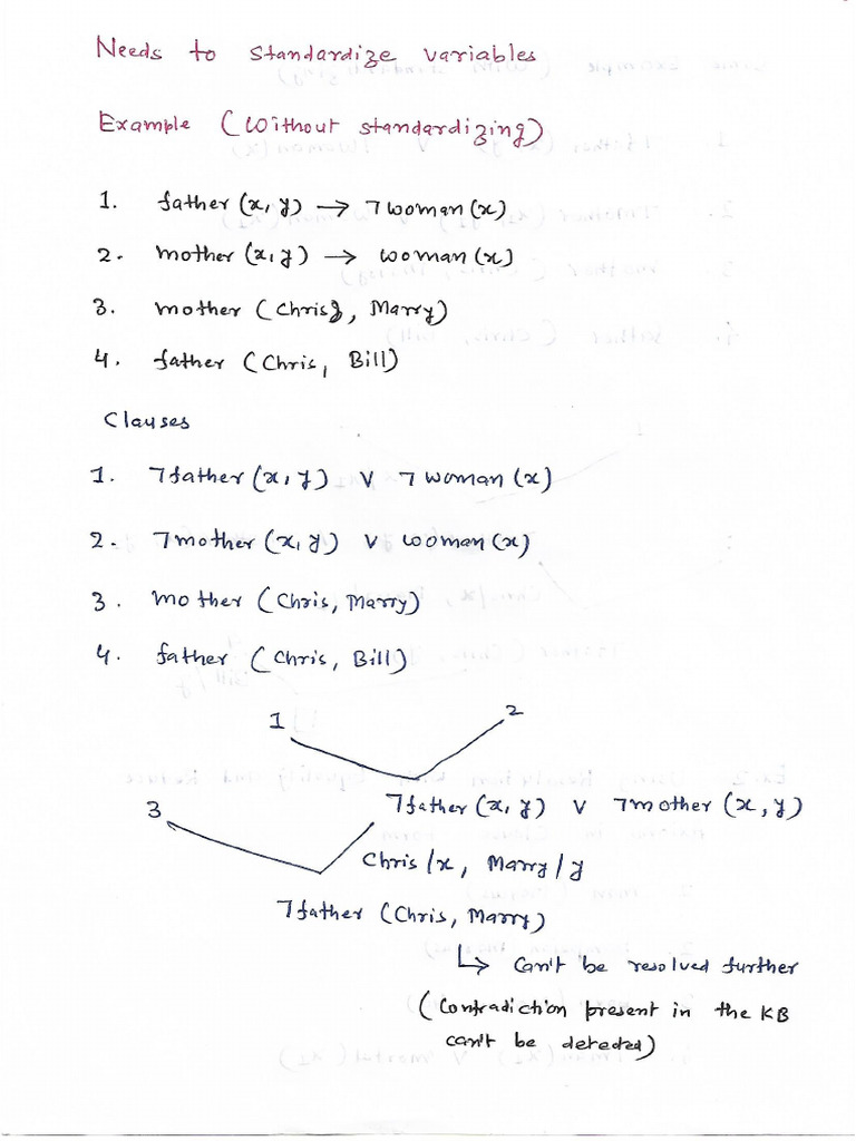 AI Notes II - 1 To 19 Pages | PDF
