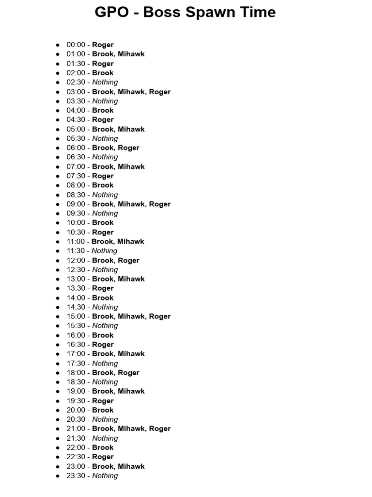 GPO - Boss Spawn Time - GMT-1 (Budapest Winter) | PDF