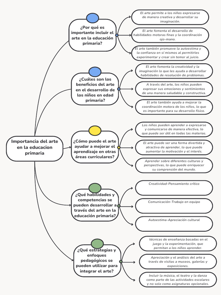 Documento A4 Cuadro Sinóptico Mapa Conceptual Gráfico Ordenado Sencillo Blanco y Amarillo | PDF ...