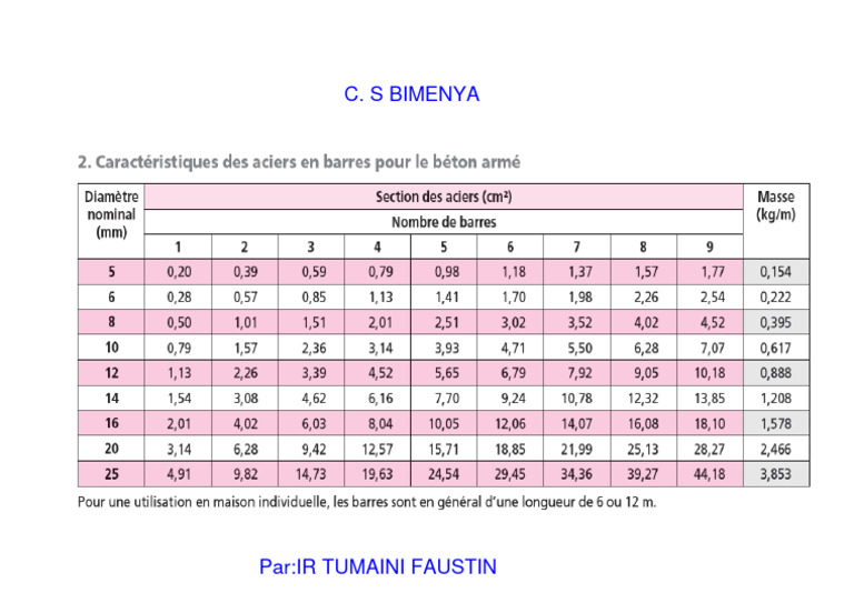 Le Tableau Des Armatures de Construction - 1 | PDF