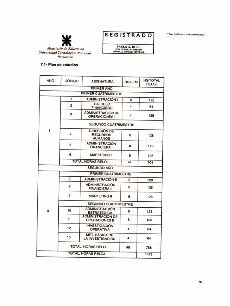 Plan de Estudio y Correlativas CLADM | PDF