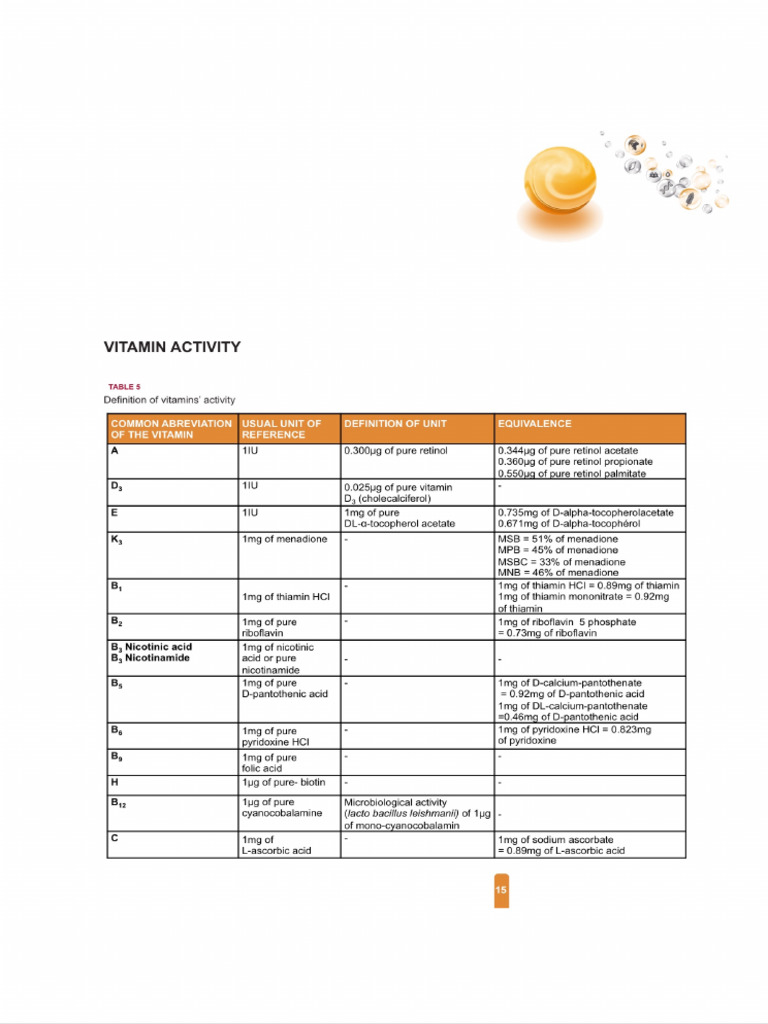 adisseo-microvit-user-guide | PDF