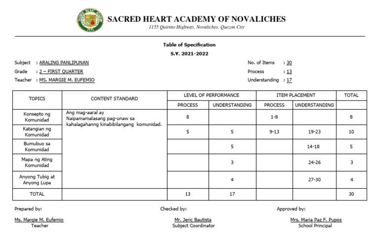 TOS AP2 Revised | PDF