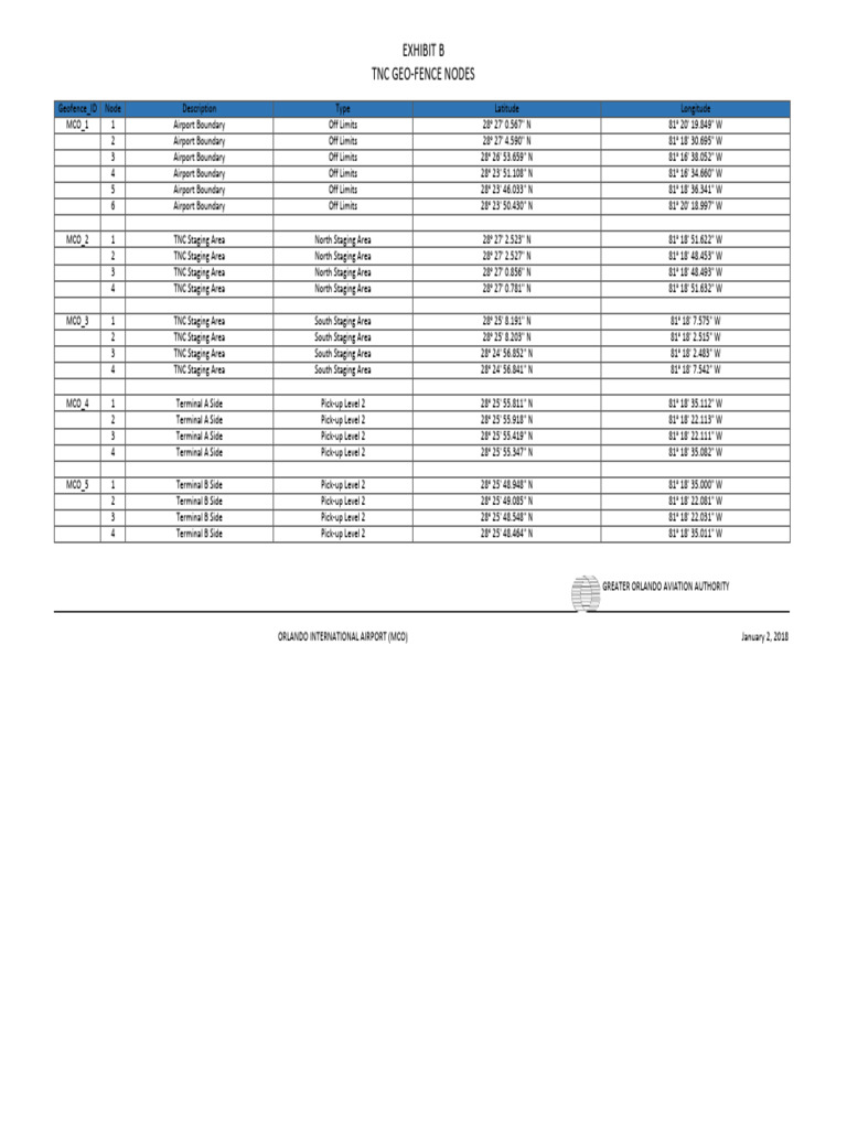 Exhibit B MCO TNC Nodes Dec2017 Revision | PDF | Cartography | Geodesy