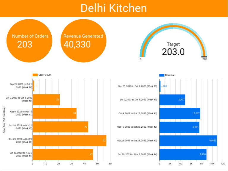 Delhi Kitchen | PDF