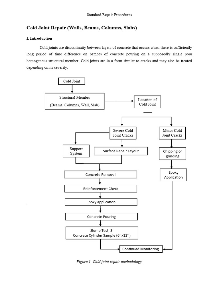 reepa | PDF | Concrete | Epoxy