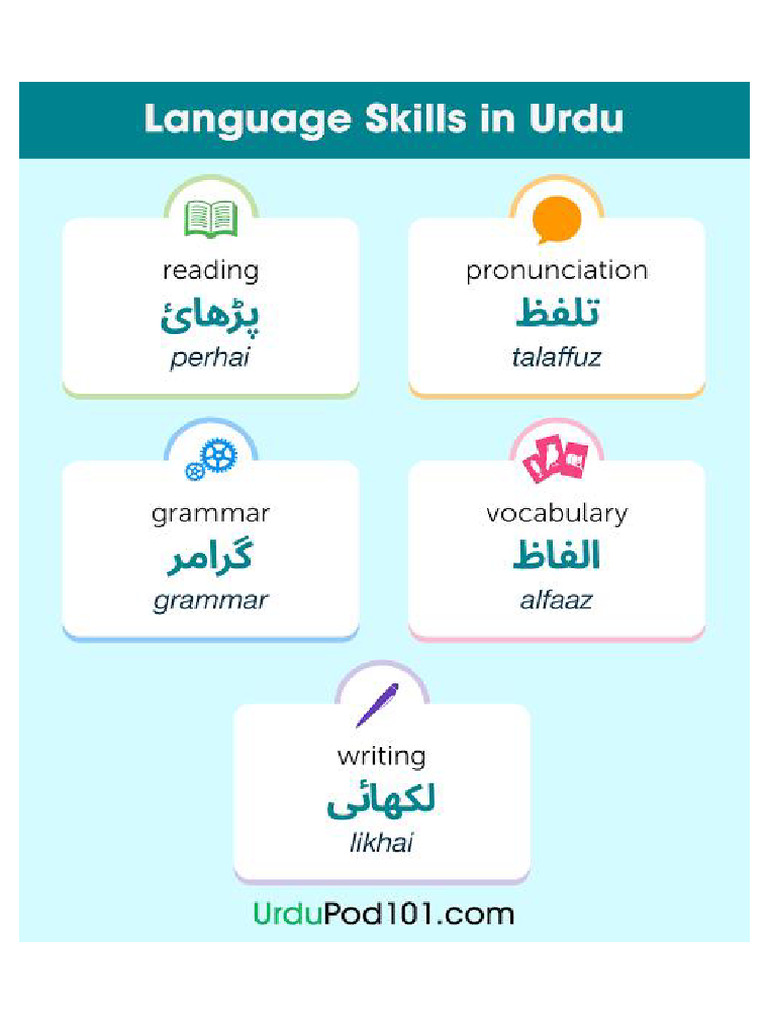 Language Skills | PDF