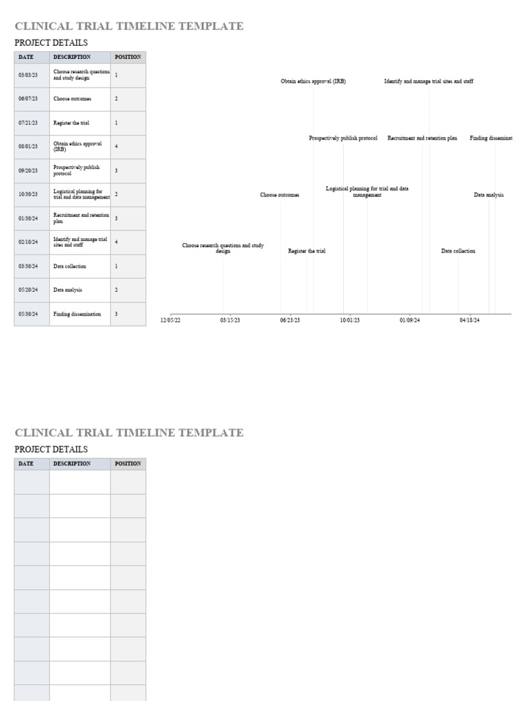 IC-Clinical-Trial-Timeline-10628 | PDF | Clinical Trial | Institutional ...