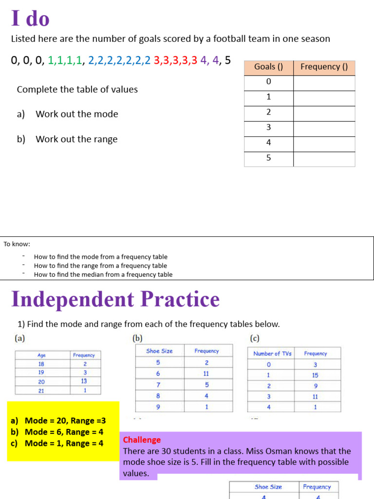 3.2D Median, Mode and Range From Frequency Tables RSE | PDF | Mean | Median