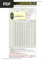 Meia Luva 3000 Lbs Rosca NPT e BSP ANSI B16.11 - Produtos - Val Aço | PDF