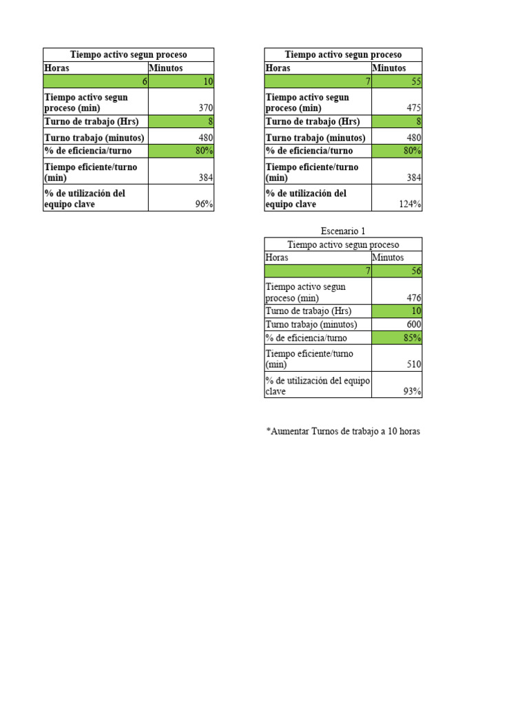 Balance de Equipo y MDO | PDF