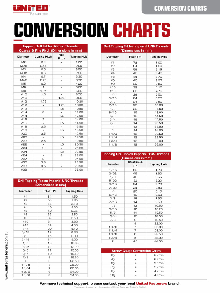 Conversion Charts Technical Information United Fasteners | PDF