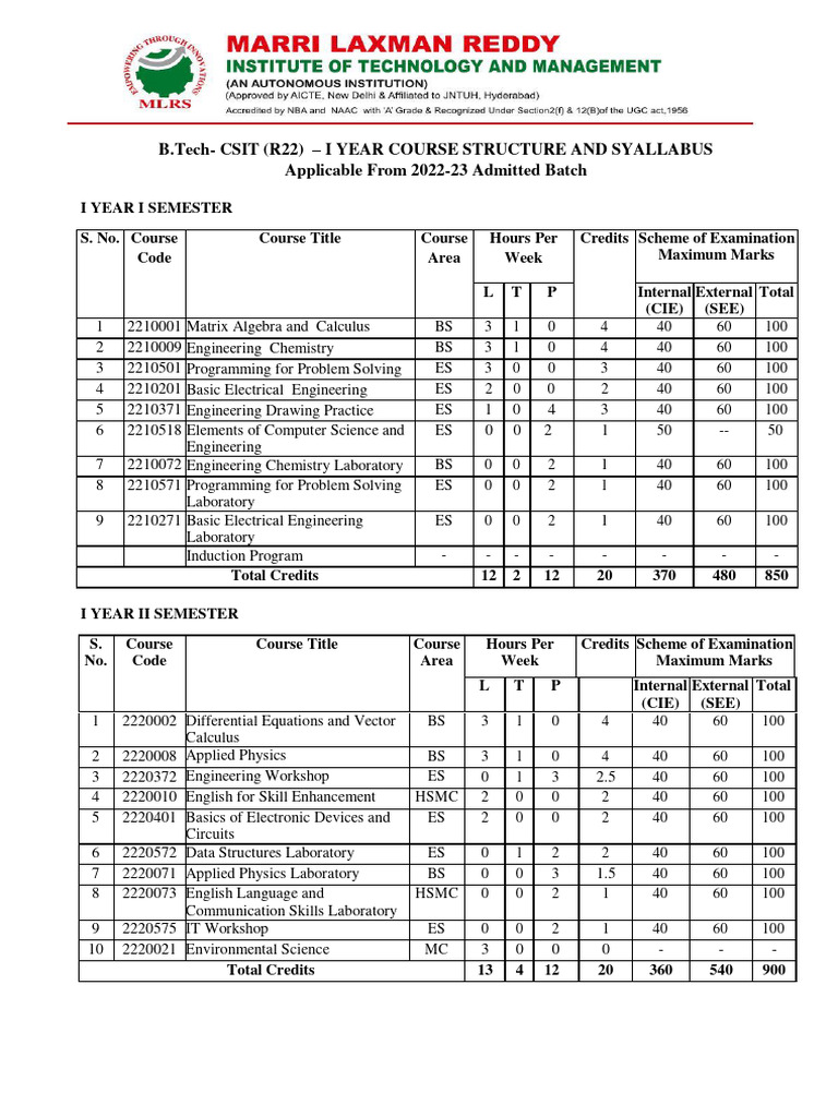 MLRS-R22 B.Tech - CSIT | PDF | Matrix (Mathematics) | Eigenvalues And Eigenvectors