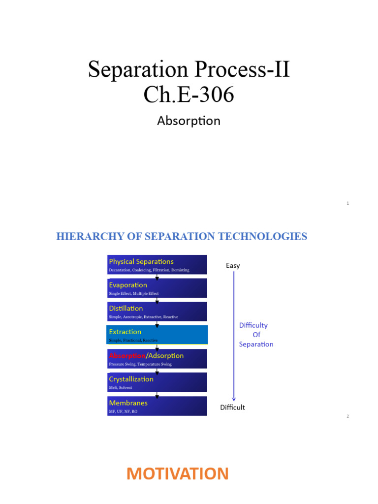 SPII-Absorption Final | PDF | Solubility | Absorption (Chemistry)