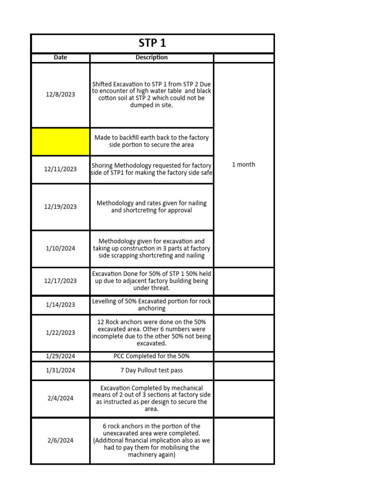 Work Executed Timeline Oakshire | PDF | Deep Foundation | Civil Engineering