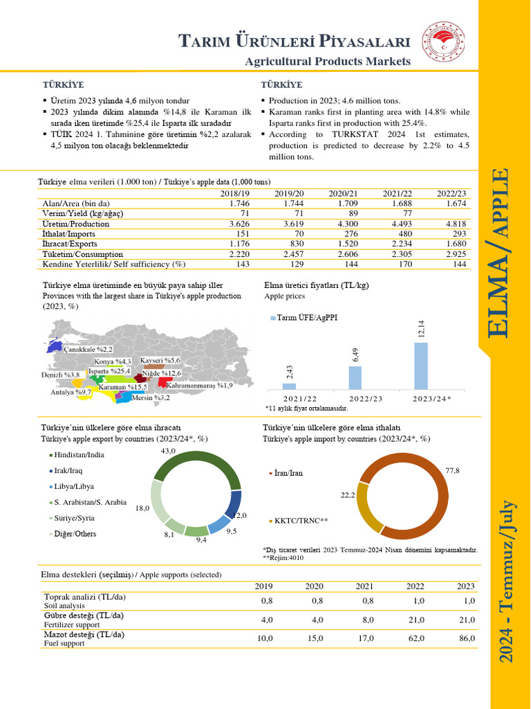 Elma Tarım Ürünleri Piyasaları Raporu Temmuz-2024-V4 | PDF