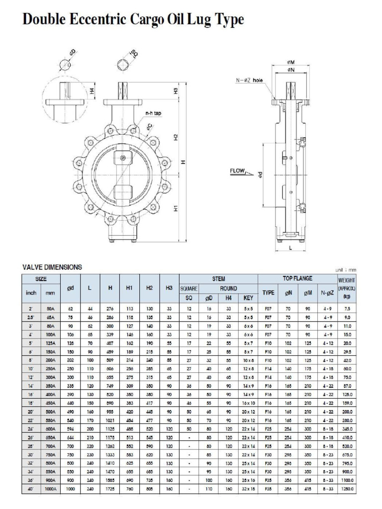Osr Lug Drawing | PDF