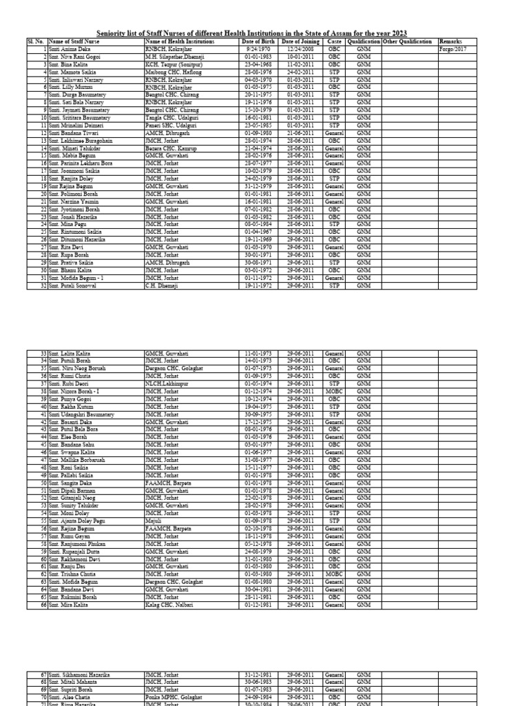 Seniority List DHS | PDF