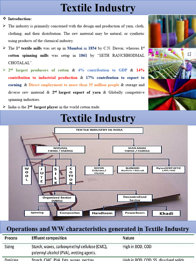 Textile Industry | PDF | Textiles | Membrane