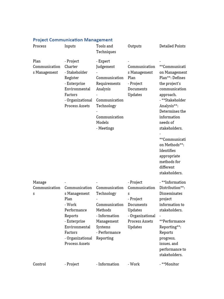 Project Communication Management | PDF | Information | Communication