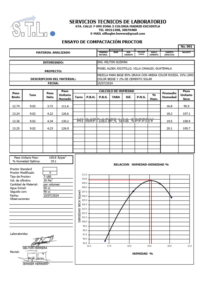 Proctor, CBR y Granulometria Mezcla para Base | PDF | Albañilería | Materiales naturales