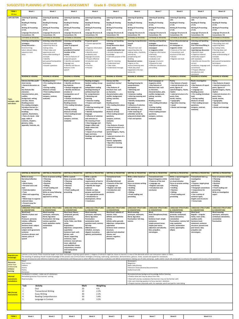 ENG GR 8 HL Subject Planning_2020 V 2 | PDF | Verb | Reading Comprehension