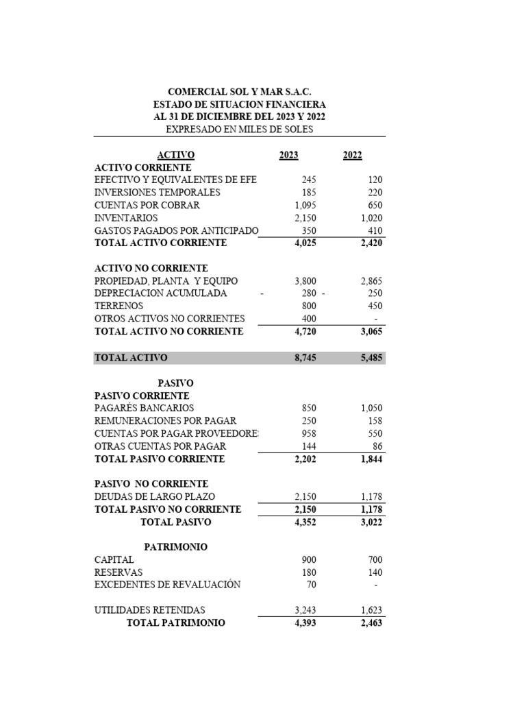 Estado Financiero 2023 de Sol y Mar S.A.C. | PDF | Dividendo | Dinero