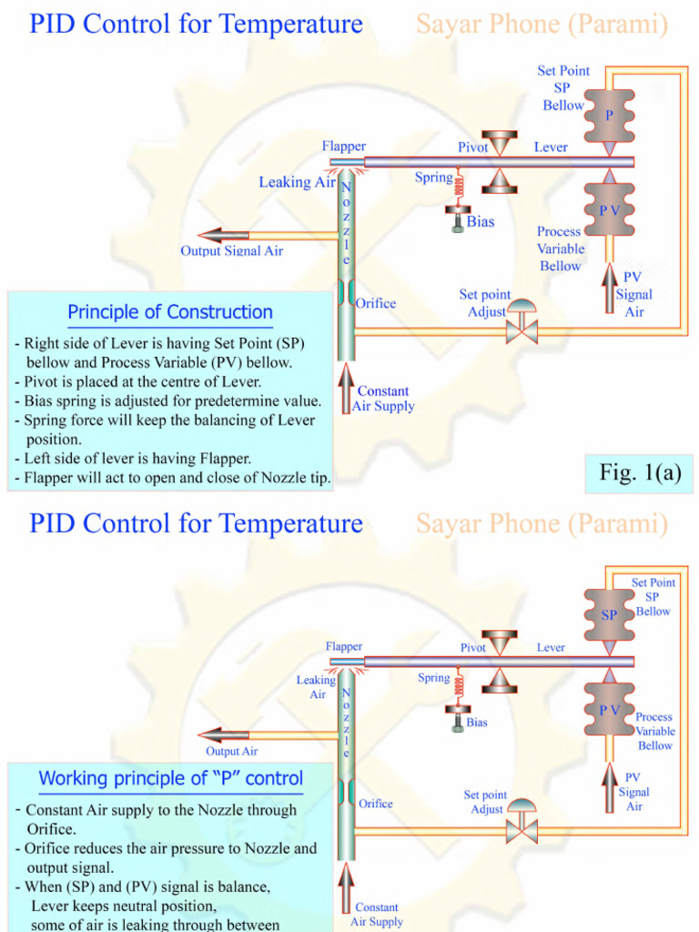 Pid | PDF
